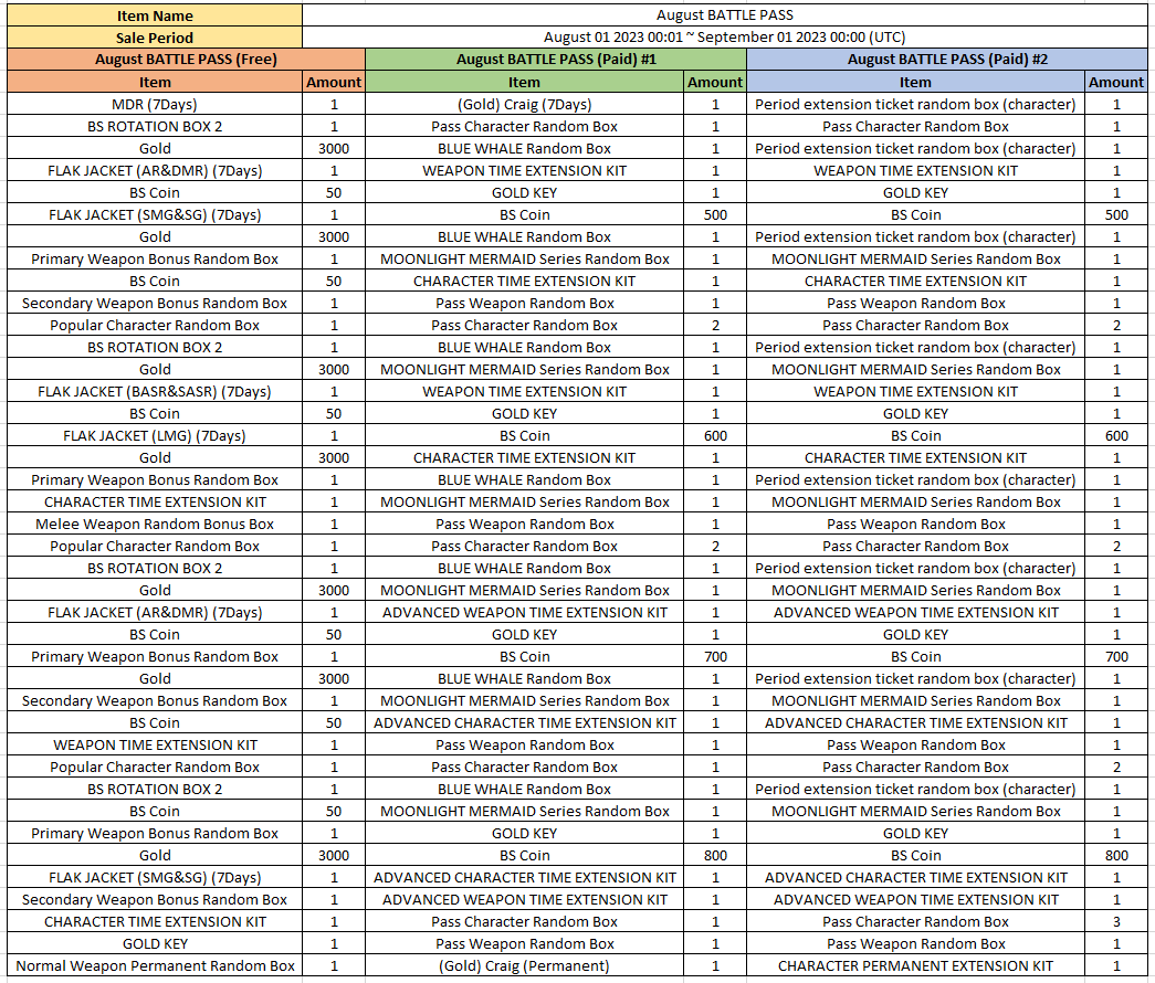 August ATTENDACE PASS Item List