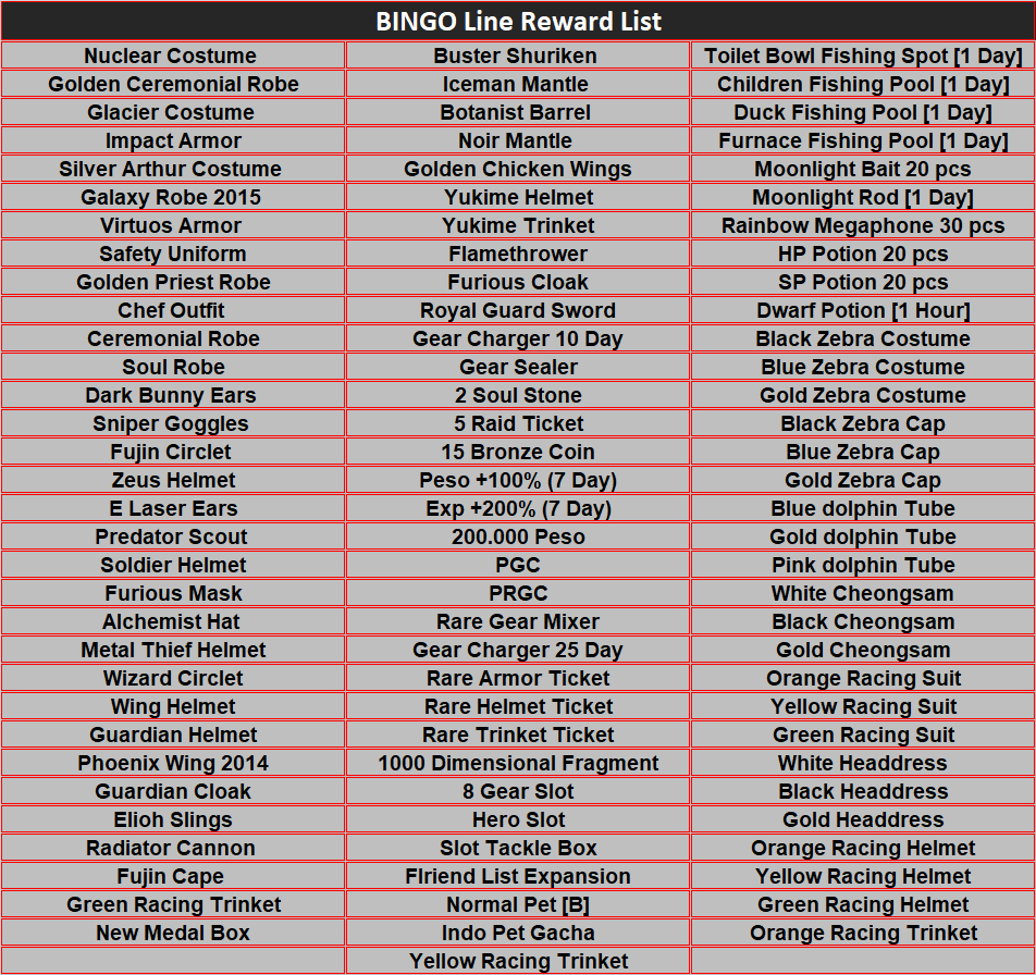 Cara Memainkan Event Bingo