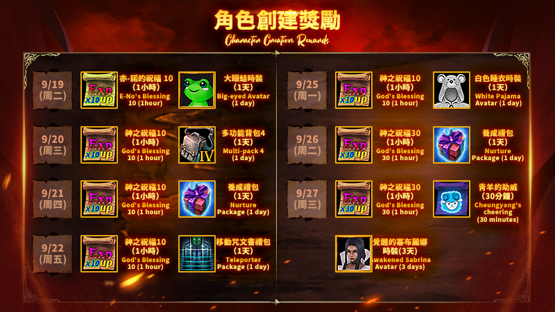 Event IV：Global Server Return Players Package