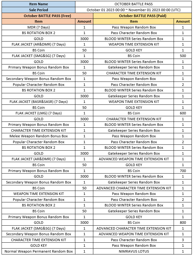 OCTOBER BATTLE PASS Item List