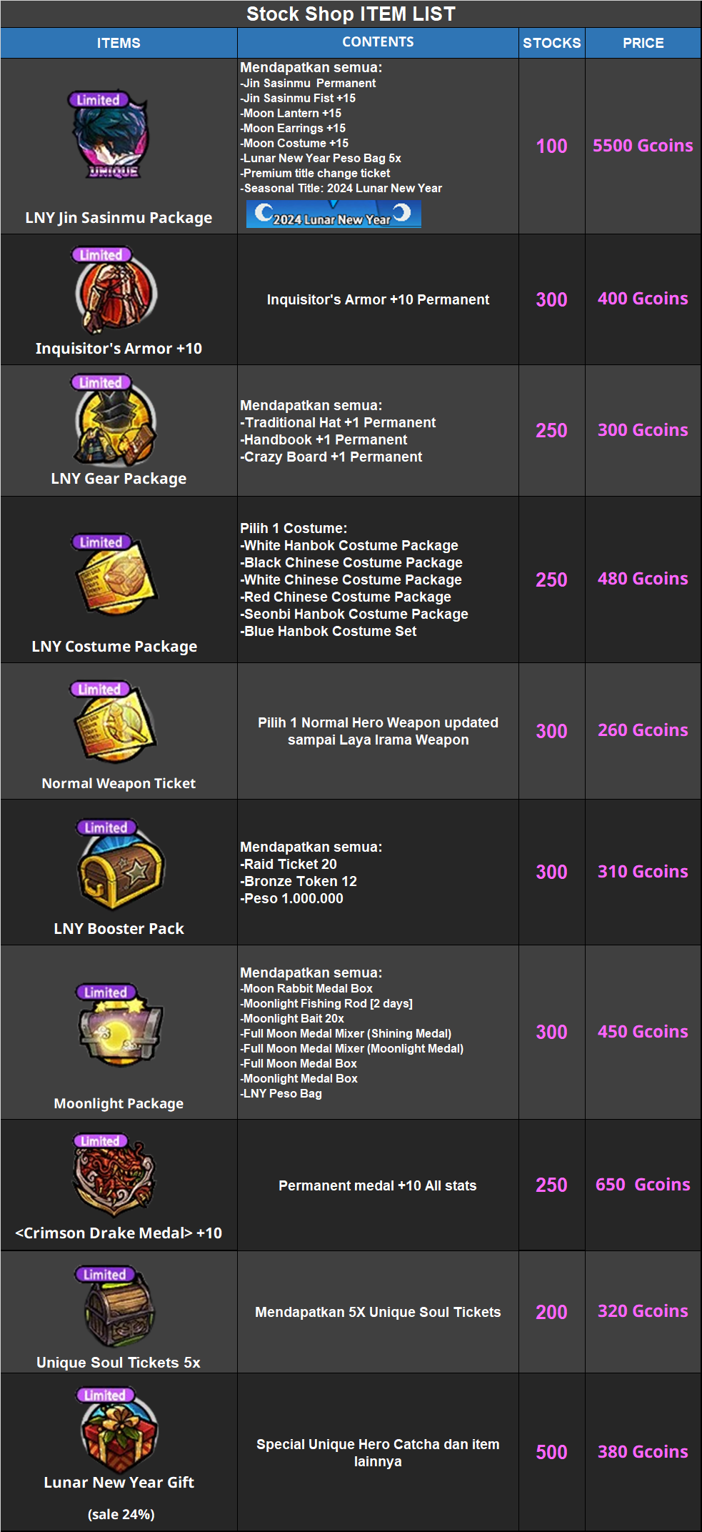 [Lunar New Year Gift Contents]