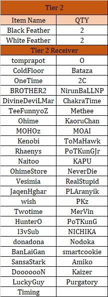 Here is the list of winners: