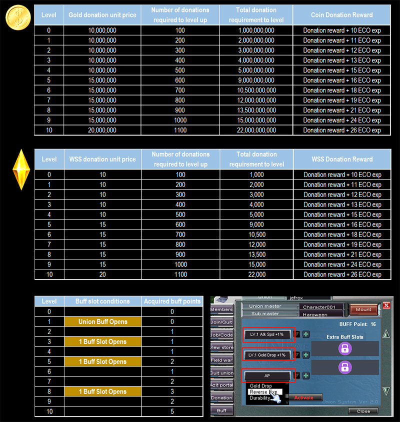 Del Lobster (Lvl250)
