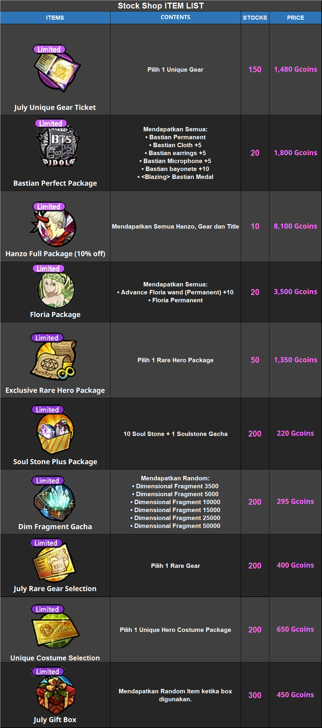 [July Unique Gear Ticket]