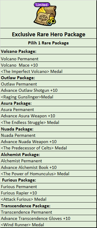 [July Rare Gear Selection]