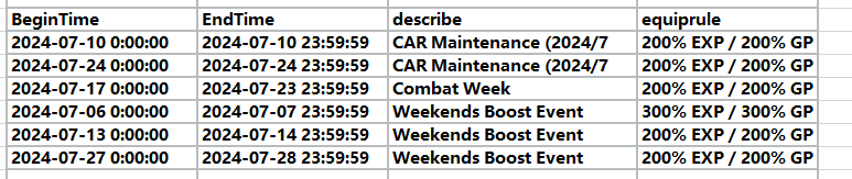 12. Add the August EXP/GP