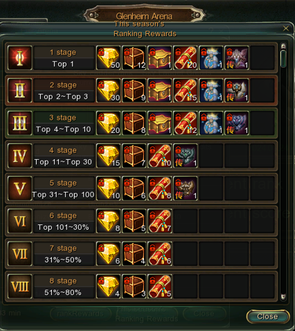 Exclusive Legend Display