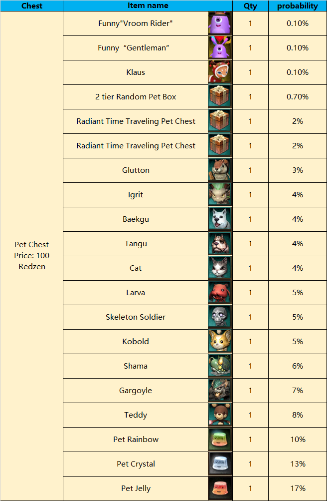 Event 1 Opening Ceremony Spending To Receive Gifts