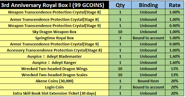 3rd Anniversary Royal Boxes