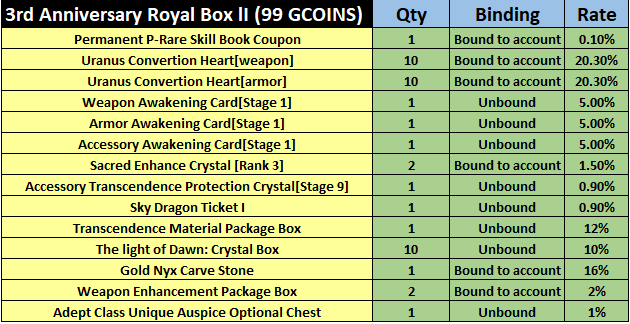 Sales Duration : August 29 to September 12, 2024